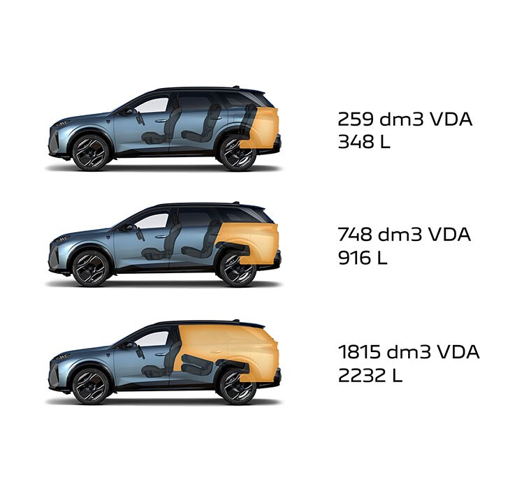 New PEUGEOT 5008 | Hybrid Large 7-Seat SUV
