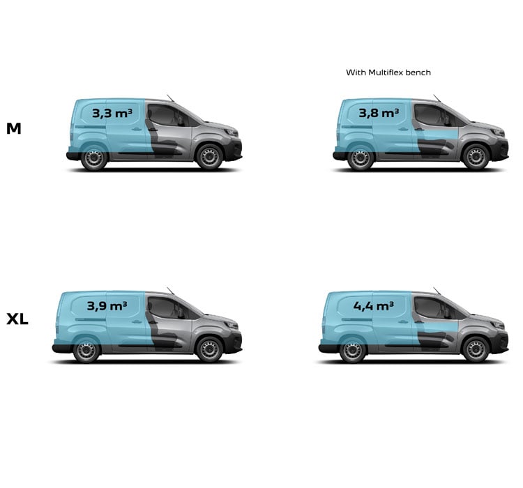 Peugeot Partner Diesel Van | Commercial Vehicle | Peugeot UK