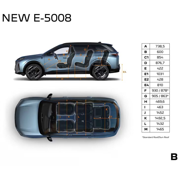 New PEUGEOT 5008 | Hybrid Large 7-Seat SUV