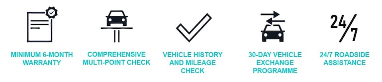 SPOTICAR | The new name for PEUGEOT Used Cars